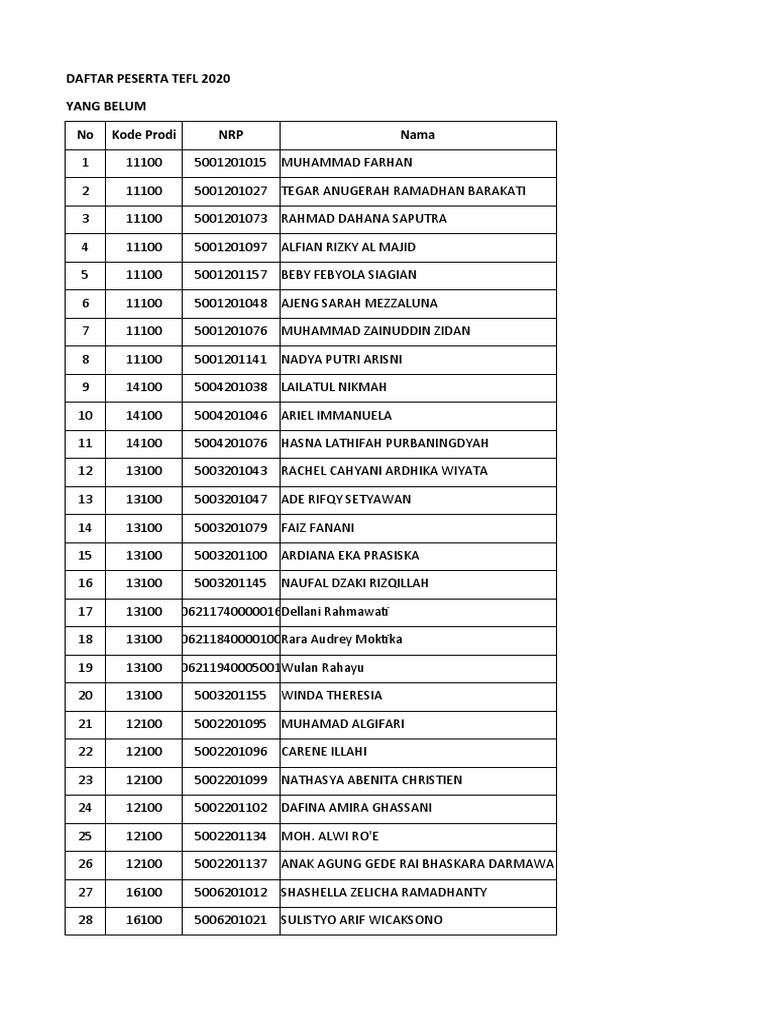 Data Maba 2020 Yangbelumikut TEFL | PDF | Olahraga & Rekreasi