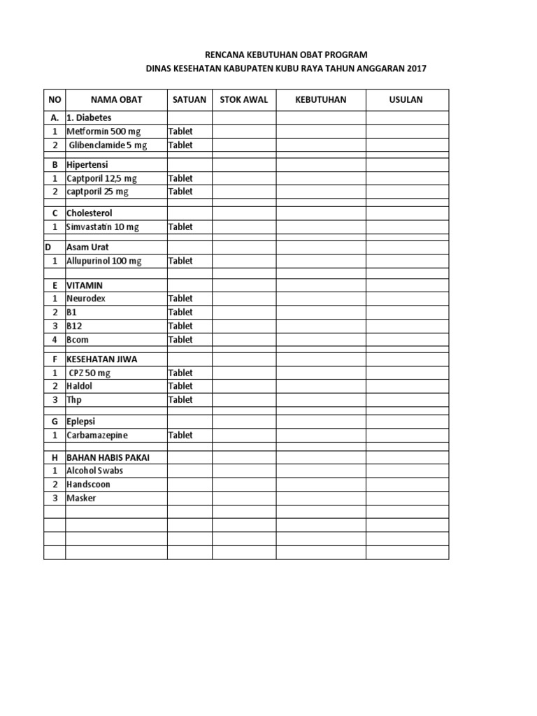 Rencana Kebutuhan Obat Kesehatan | PDF