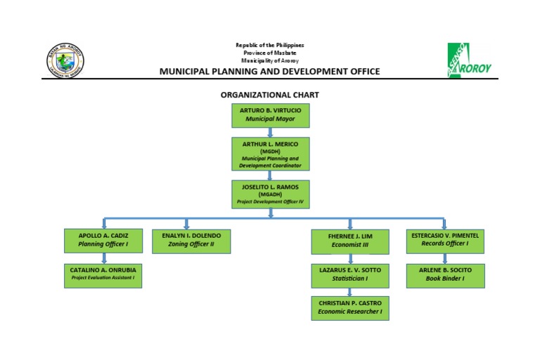 Municipal Planning and Development Office: Organizational Chart | PDF