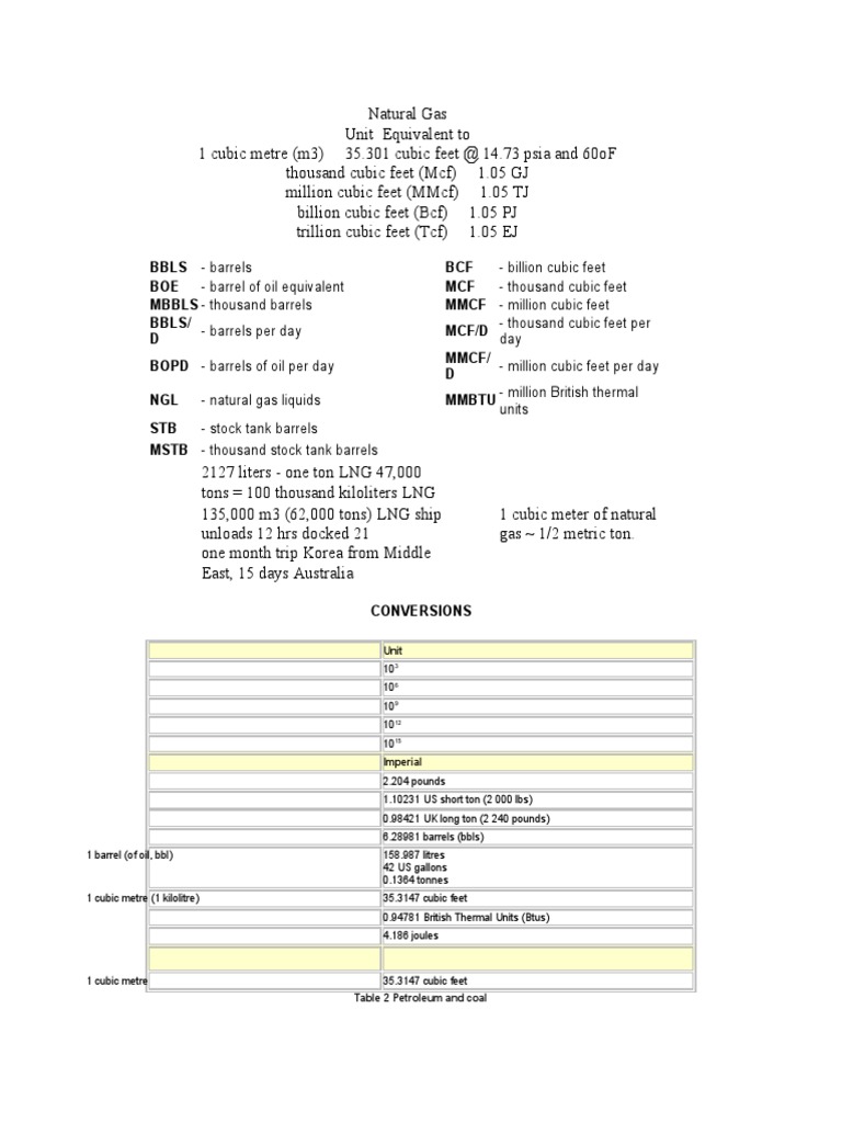 LNG and Natural Gas Conversion Guide | PDF | Barrel (Unit) | Tonne