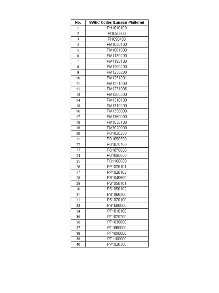 SWEC Codes for Lapasar Platform | PDF | Technology & Engineering