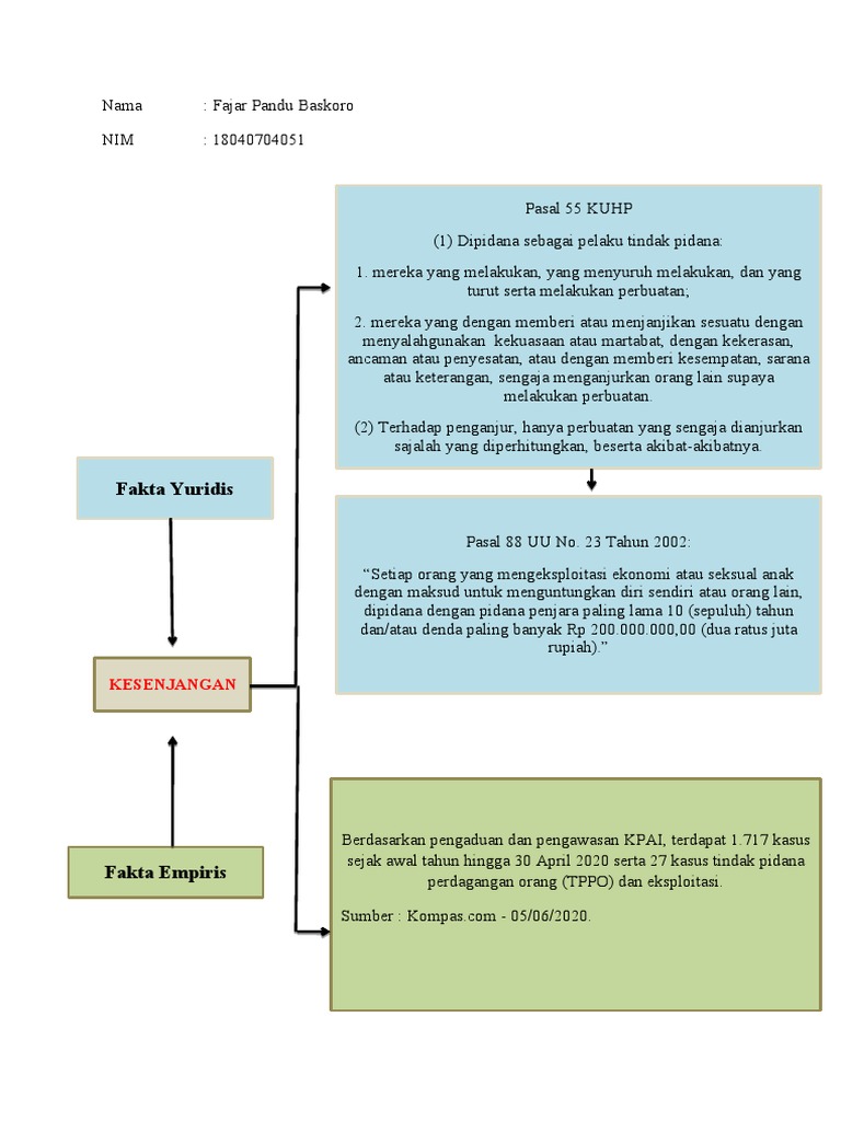 Fakta Yuridis Dan Empiris | PDF