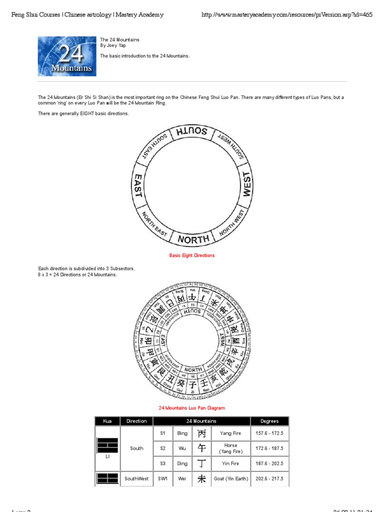 Learn the basics of the 24 Mountains in Feng Shui with this free guide ...