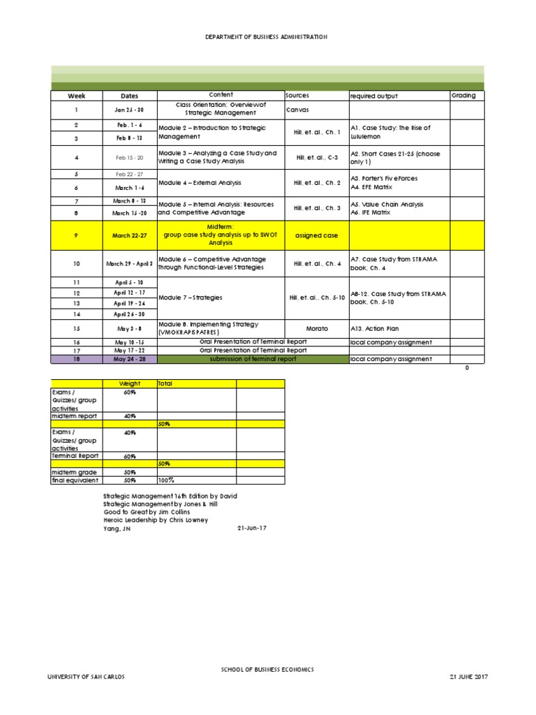 CBMEC2 Course Sequence | PDF | Strategic Management | Economies