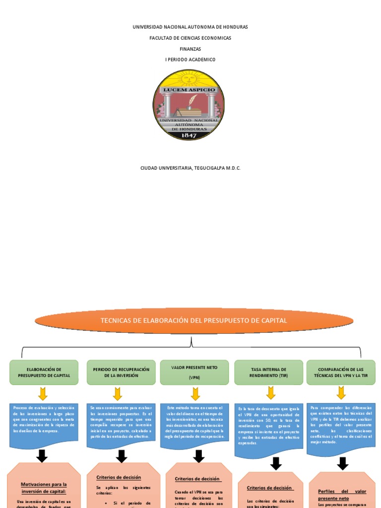Mapa Conceptual 2 | PDF | Presupuesto | Inversiones