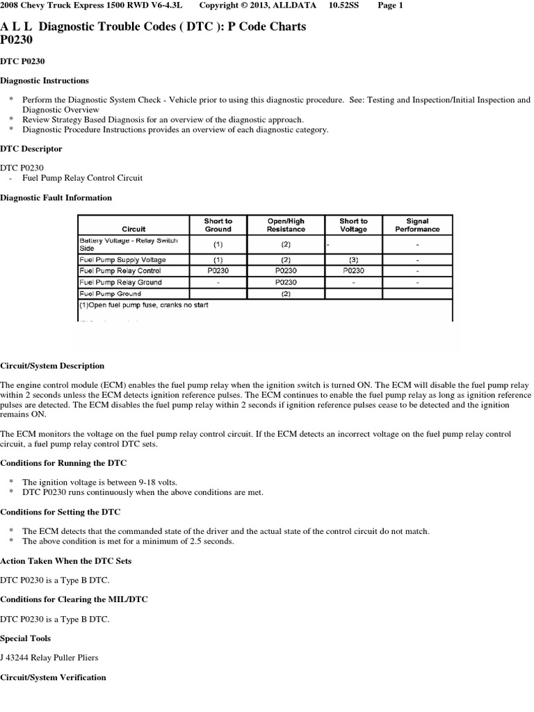 A L L Diagnostic Trouble Codes (DTC) : P Code Charts P0230 | PDF ...