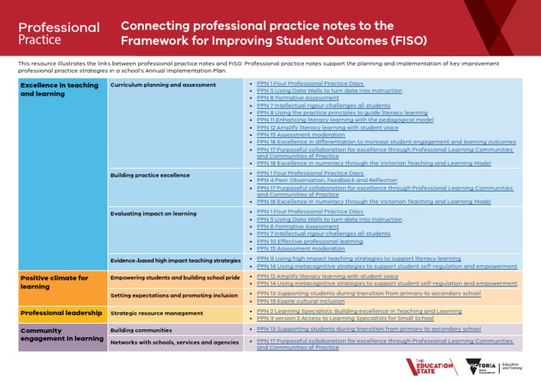 Connecting PPNS To FISO | PDF | Inclusion (Education) | Literacy