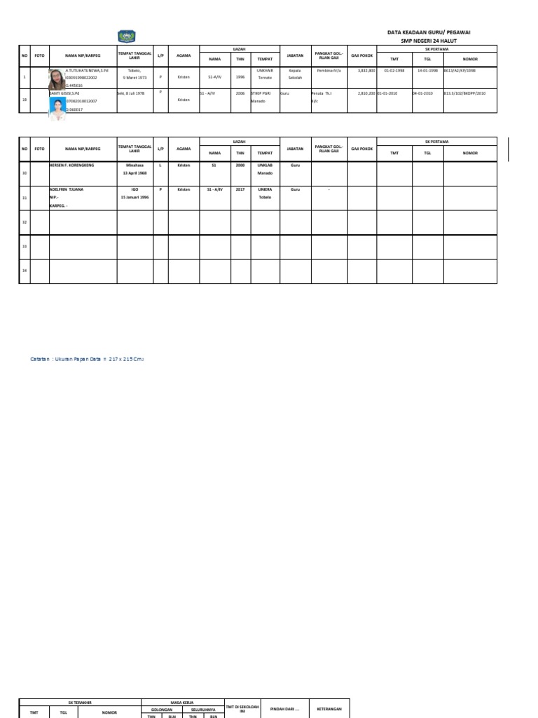 Contoh Format Daftar Keadaan Guru | PDF