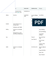 Palia Complete Fish Checklist | PDF | Fish