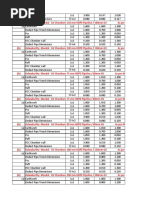 Scour Valve Chamber Design Specifications | PDF