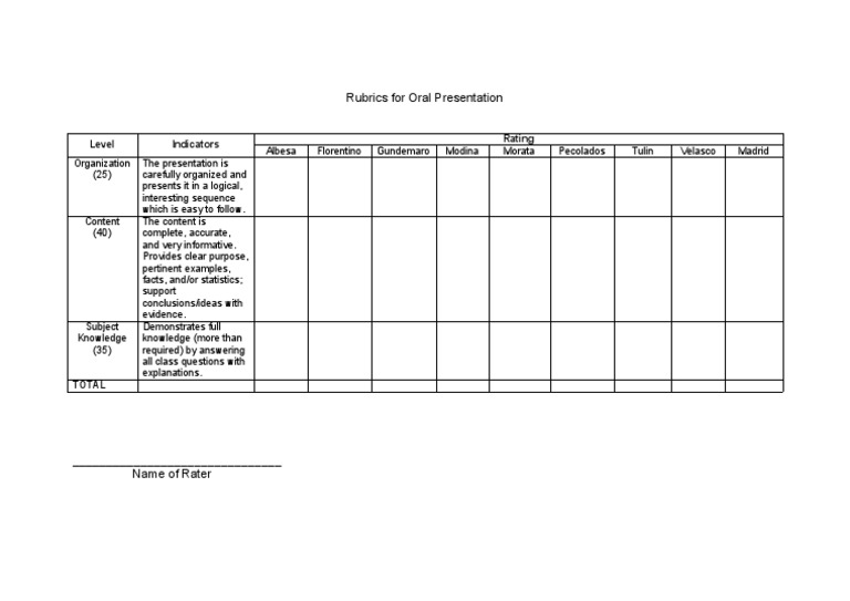 Rubrics For Oral Presentation | PDF