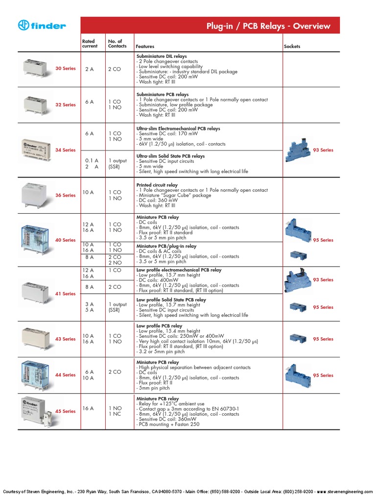Plug-In / PCB Relays - Overview: 30 Series | PDF | Relay | Alternating ...