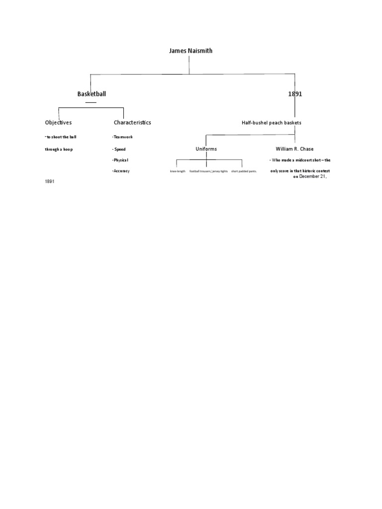 Basketball Assignment | PDF