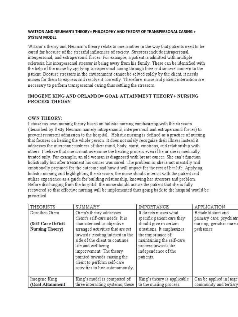 TFN Finals Reviewer | PDF | Nursing | Stress (Biology)