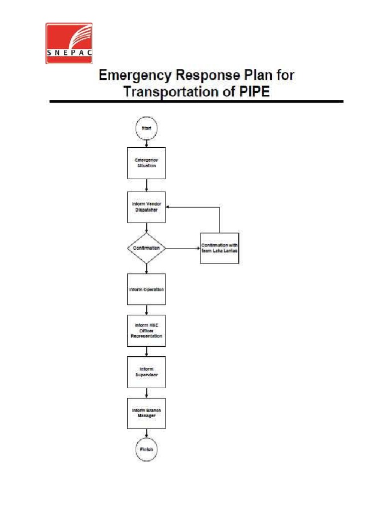 Emergency Respon Plan | PDF