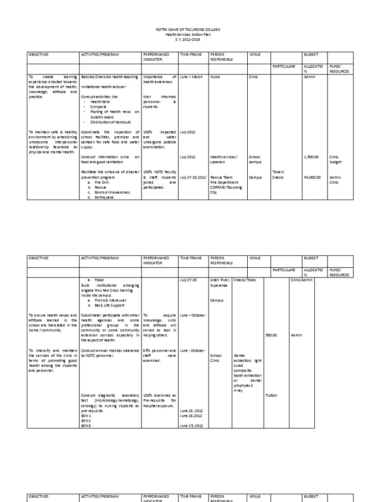 Health Services Action Plan | PDF | Clinic | Nursing