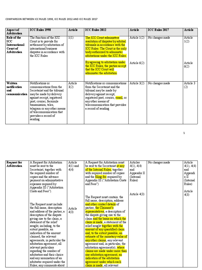 ICC Rules Comparison: 1998, 2012, 2017 | PDF | Arbitration | Arbitral ...