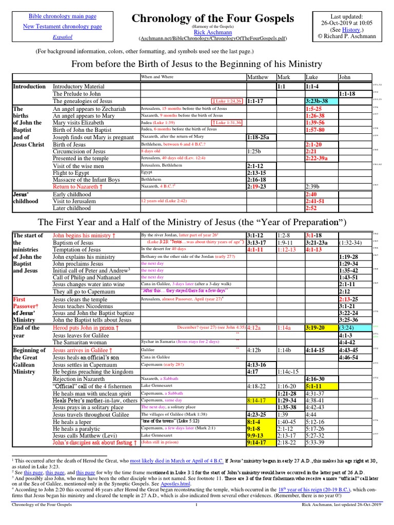 Chronology of The Four Gospels | PDF | Ministry Of Jesus | Gospel Of John