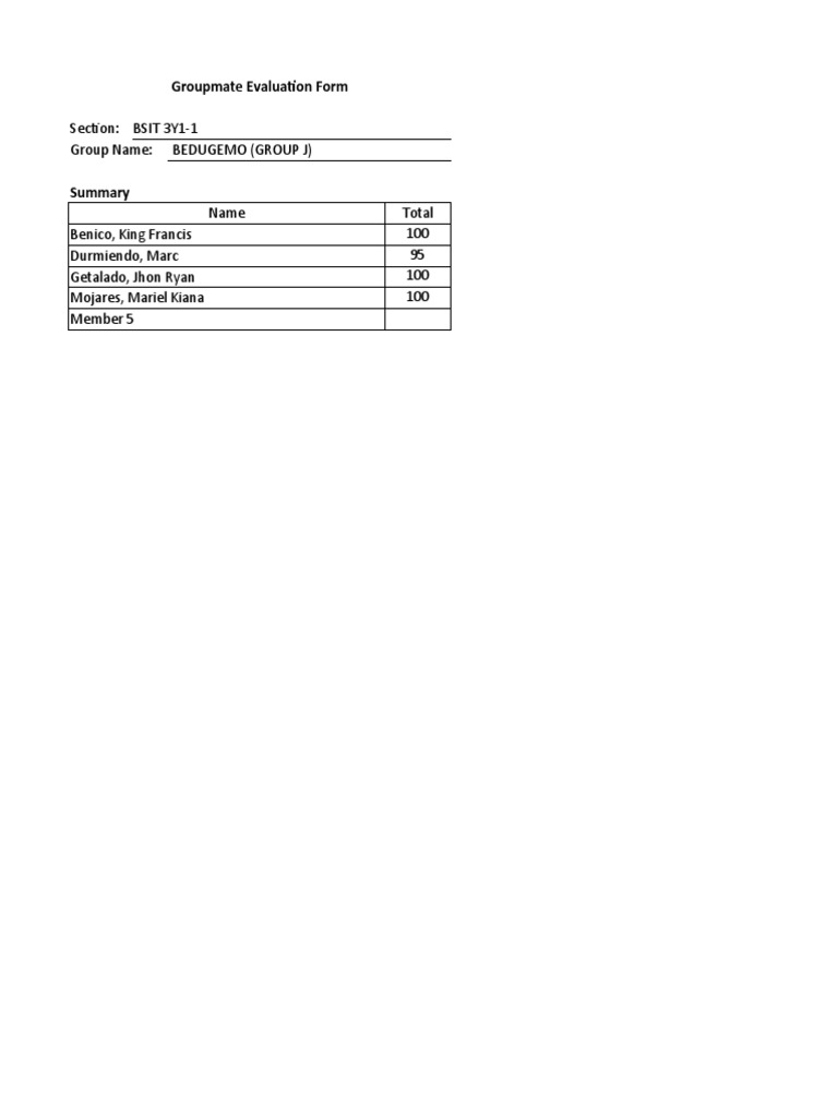 Groupmate Evaluation Summary | PDF | Human Nature | Cognition