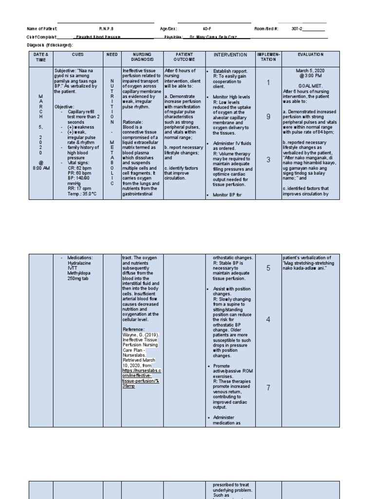 Ineffective Tissue Perfusion - NCP | PDF | Circulatory System | Blood