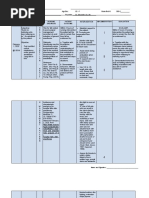 Ineffective Tissue Perfusion - NCP | PDF | Circulatory System | Blood