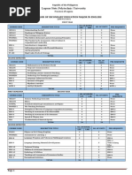 BSEd English Curriculum Overview | PDF
