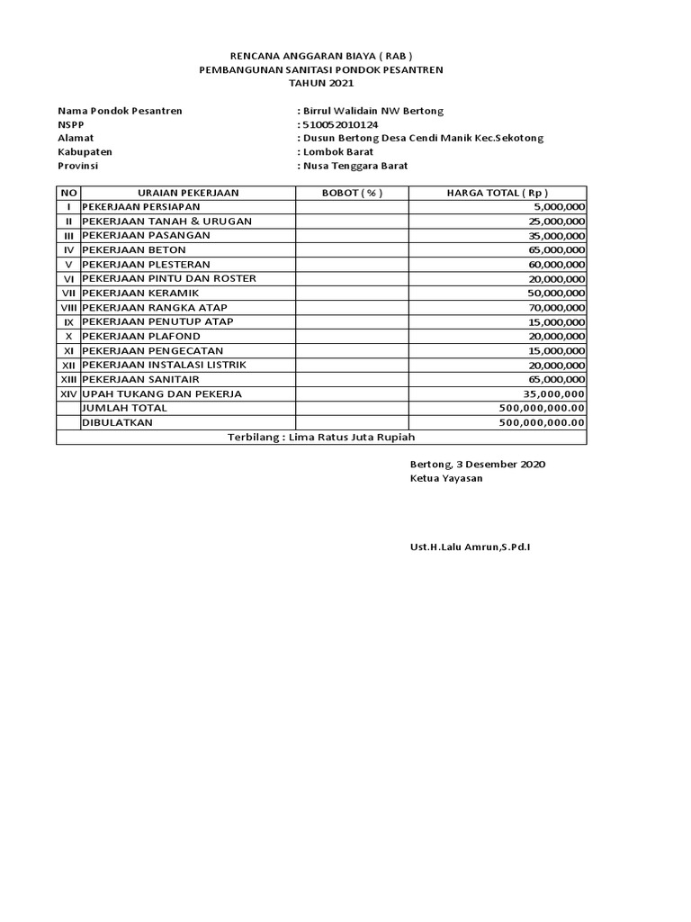 RAB-Pondok-Pesantren-Sanitasi-2021 | PDF