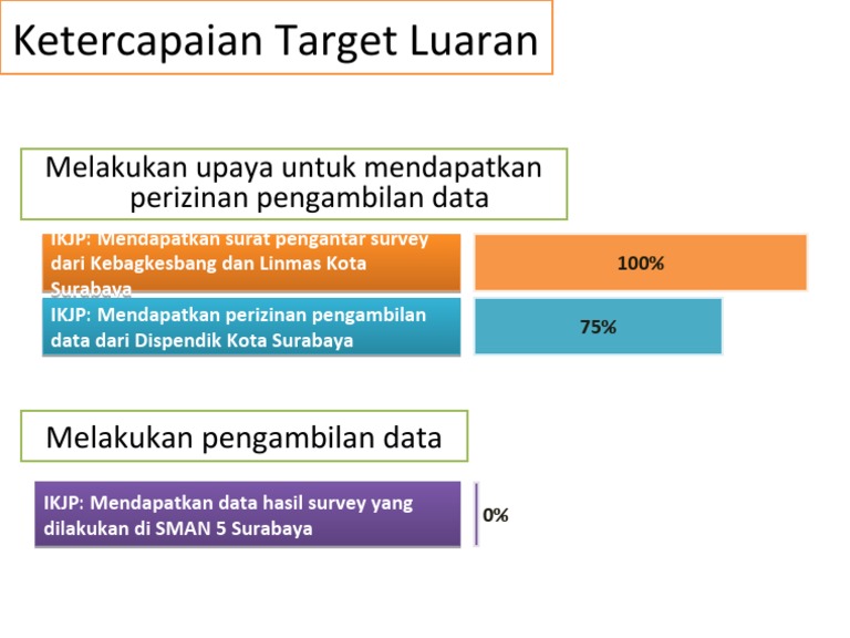 Ketercapaian Target Luaran | PDF | Bisnis