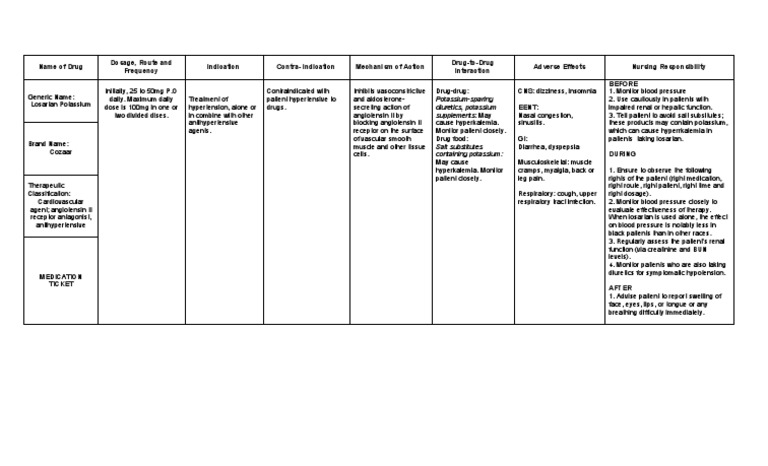 Losartan Drug Study | PDF | Drugs | Clinical Medicine