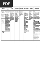 Multivitamins Drug Study | PDF | Vitamin | Dose (Biochemistry)