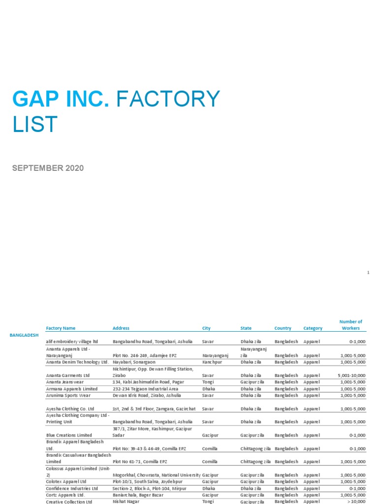 Gap Inc Factory Directory 2019 | PDF | Cambodia | Bangladesh
