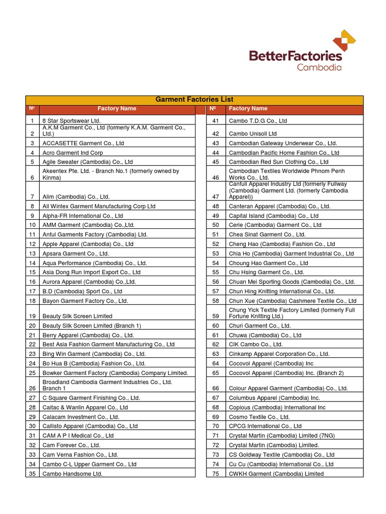 Garment Factories List: Factory Name #Factory Name | PDF | Cambodia ...