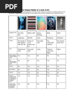 Coloring Rubrics | PDF
