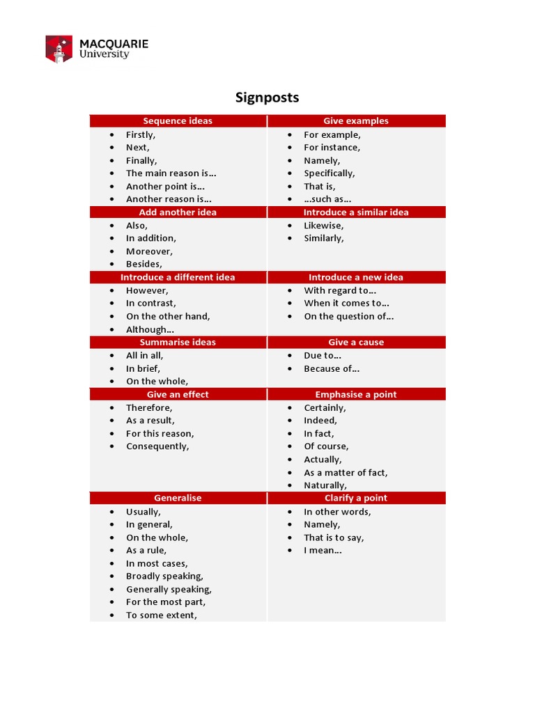Signposting Strategies: A Comprehensive Guide to Organizing Ideas, Comparing Concepts, and ...