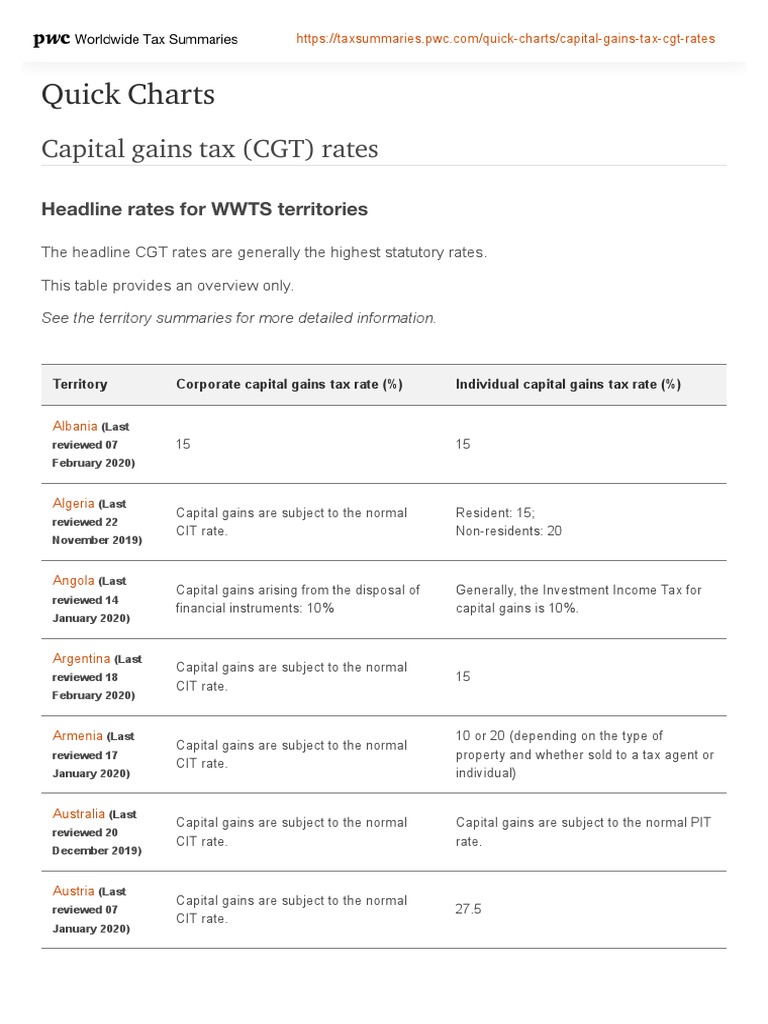 Capital Gains Tax (CGT) Rates | PDF | Capital Gains Tax | Corporate Tax