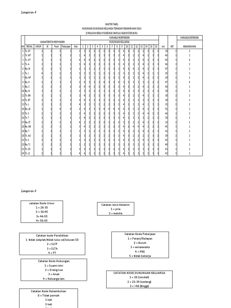 Lampiran Master Tabel | PDF