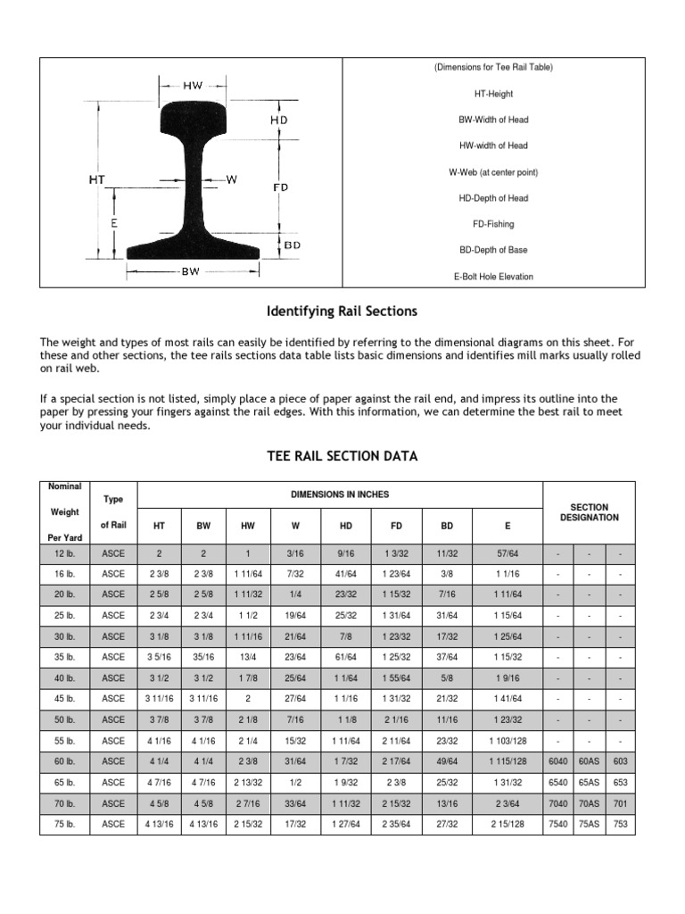 Crane Rail Dimensions | PDF | Paper