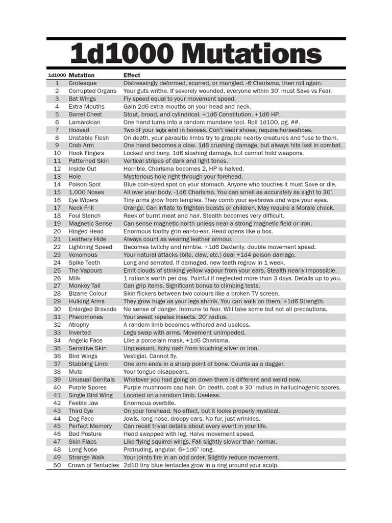 1d1000 Mutations V2 Draft | PDF | Nail (Anatomy) | Hair