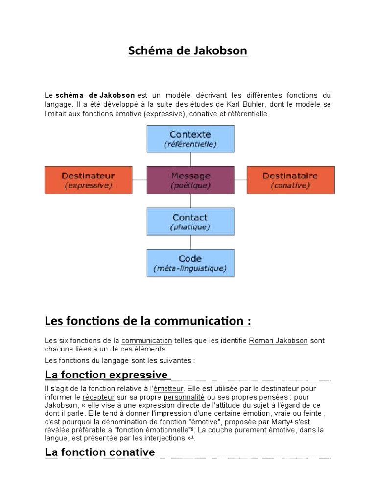 Schéma de Jakobson R | PDF | Linguistique | Communication humaine