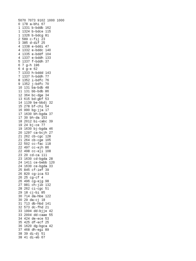 Python Competitive Competition Test Cases | PDF