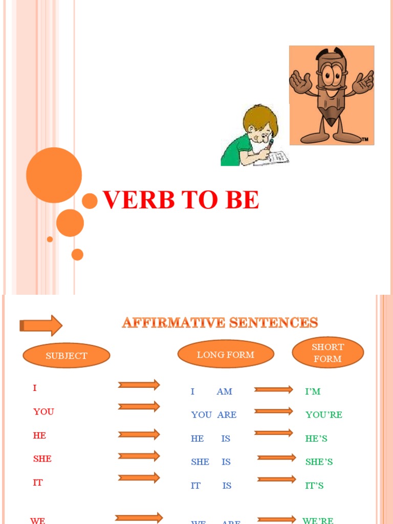 Verb To Be Revision