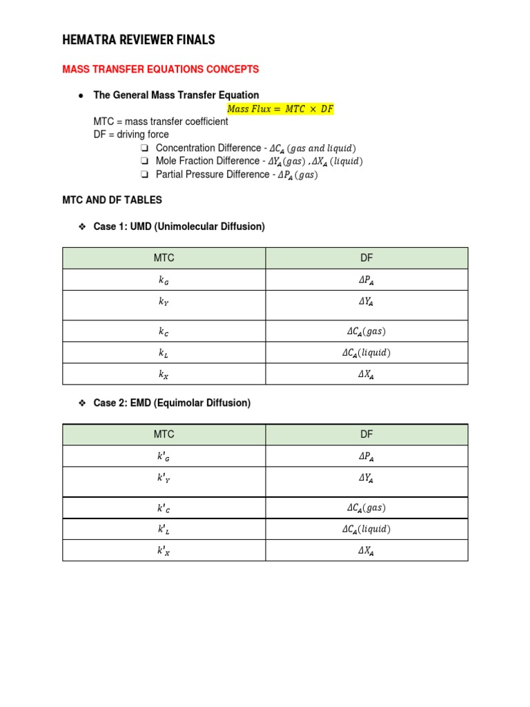 Hematra Reviewer Finals | PDF | Relative Humidity | Diffusion