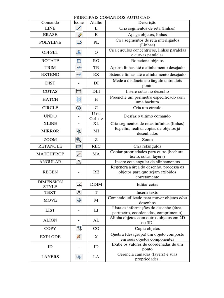 Lista de Comandos Autocad | PDF | Geometria | Espaço