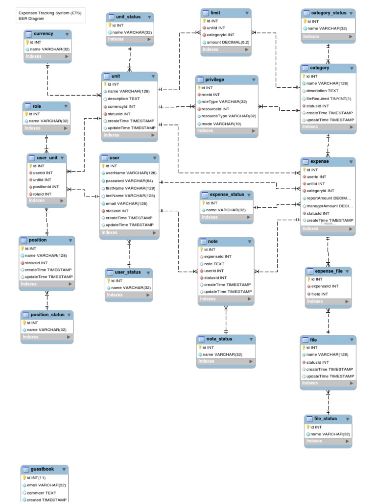 EER Diagram | PDF | Computer Access Control | Cryptography
