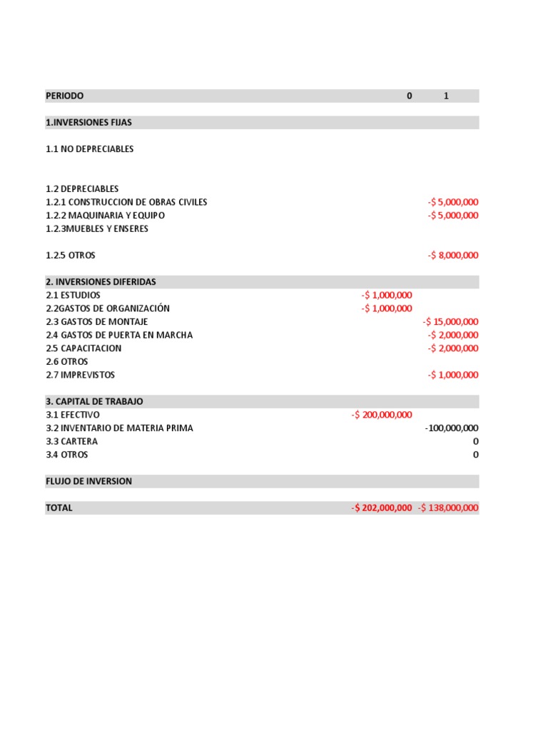 Tablas Proyecto Final | PDF | Business
