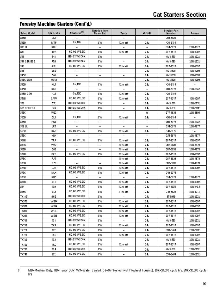 PECP9067-07 - One Safe Source 2019 - WEB-101-200 | Download Free PDF ...