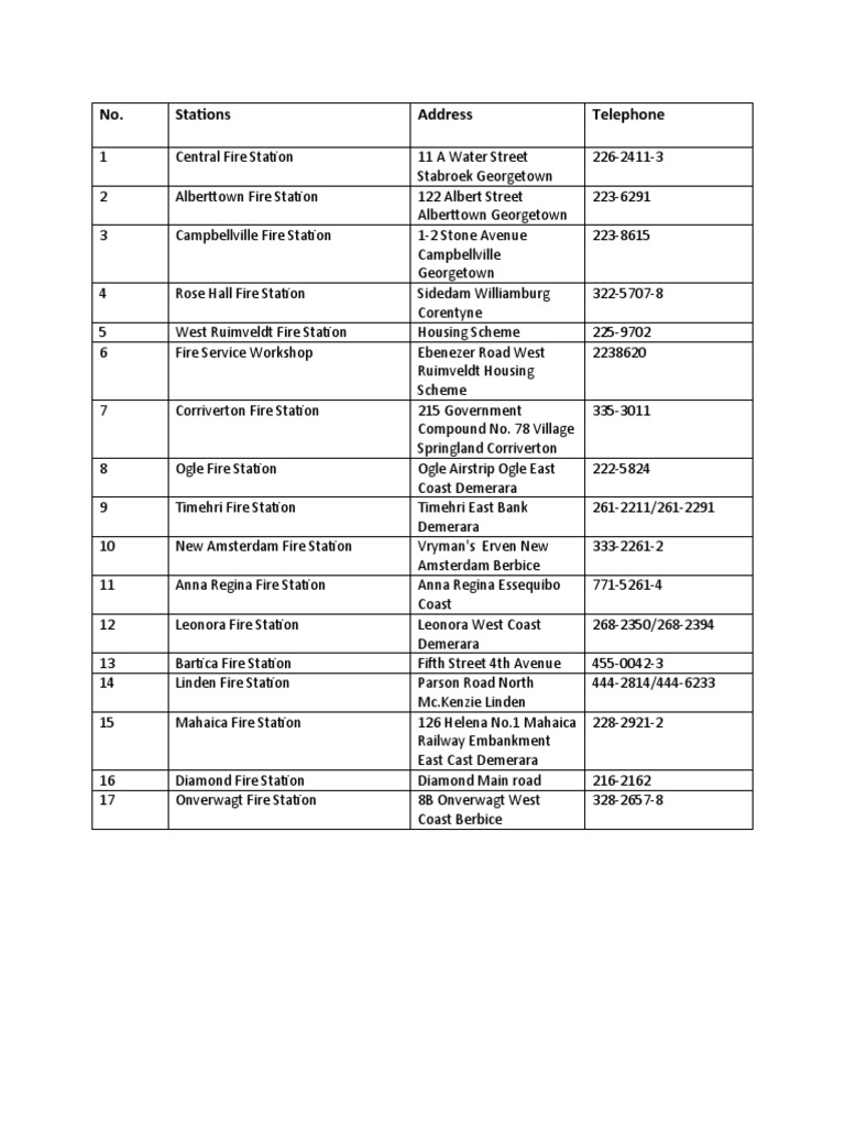 Fire Stations | PDF