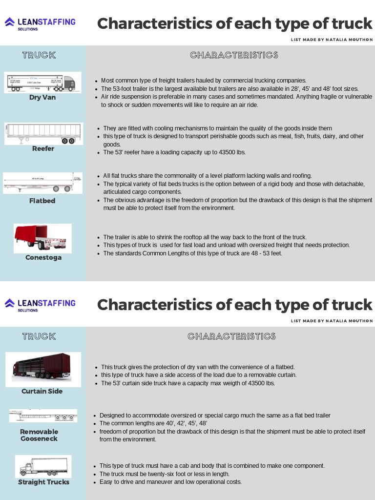 Types and Characteristics of Trucks | PDF | Trailer (Vehicle) | Cargo
