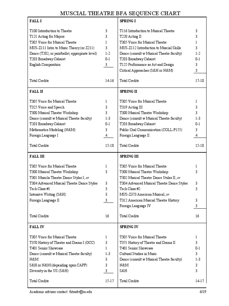 Muscial Theatre Bfa Sequence Chart: Fall I Spring I | PDF | Musical ...