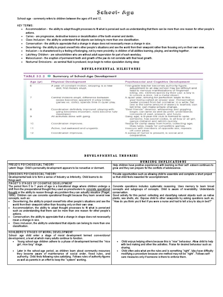 School-Age Child Development Insights | PDF | Human Nature | Psychology